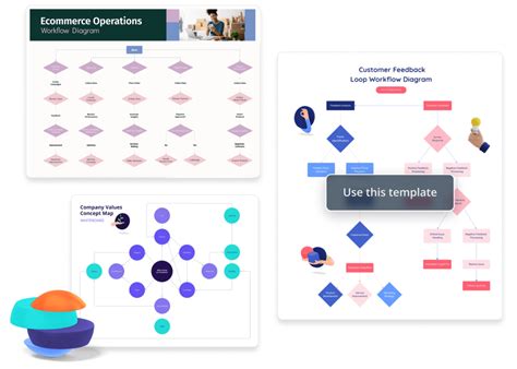 Workflow Diagram Maker Optimize Your Processes Effortlessly Visme