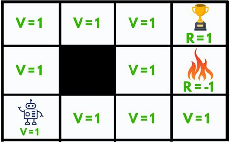 Bellman Equation GeeksforGeeks