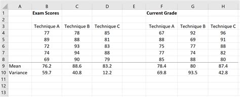 How To Perform An Ancova In Excel