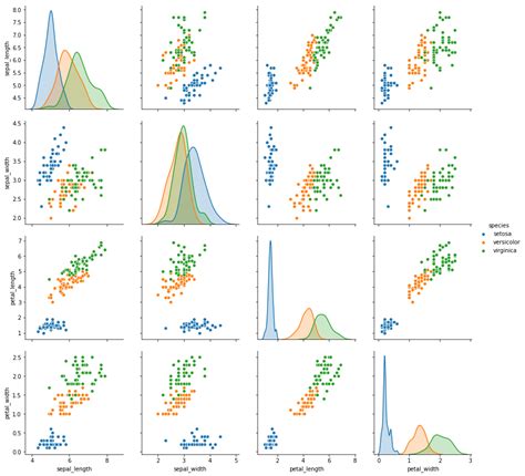 Exploratory Data Analysis Eda With Python And Matplotlib By Bedouin