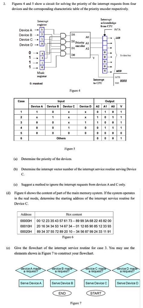 Solved 2 Figures 4 And 5 Show A Circuit For Solving The