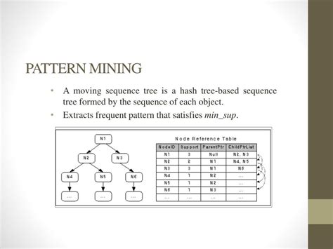 Ppt Moving Pattern Detection In Spatio Temporal Data Mining Powerpoint Presentation Id1844628