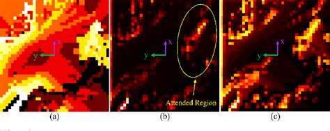 Figure 4 From Sim To Real Strategy For Spatially Aware Robot Navigation