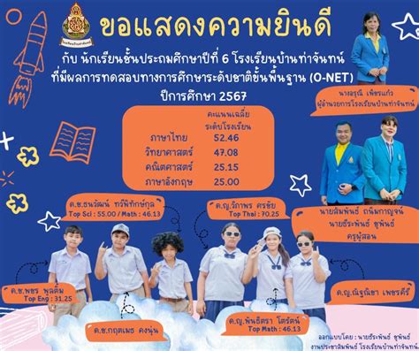 โรงเรียนบ้านท่าจันทน์ ผลการทดสอบทางการศึกษาระดับชาติขั้นพื้นฐาน O Net ชั้นประถมศึกษาปีที่ 6