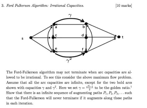 Solved Ford Fulkerson Algorithm Irrational Capacities The Chegg