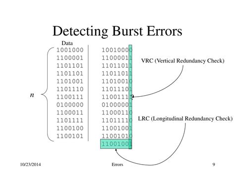 Ppt Errors Powerpoint Presentation Free Download Id5743264