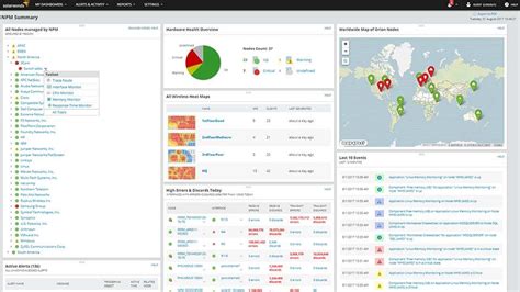 Network Automation Tools Solarwinds