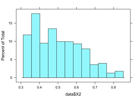 选择好模型：可以检验残差的分布 知乎