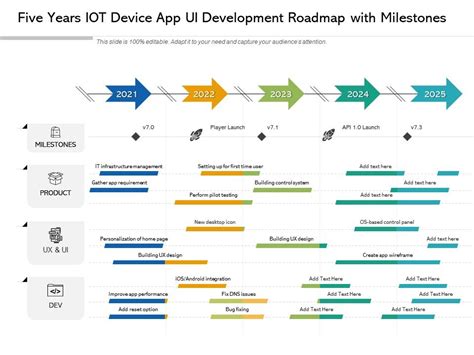 Five Years IOT Device App UI Development Roadmap With Milestones Brochure