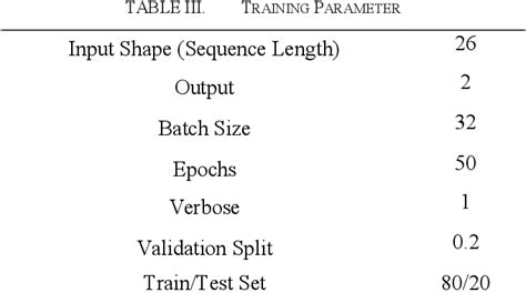 Table Iii From Performance Comparison Of Multiple Supervised Learning