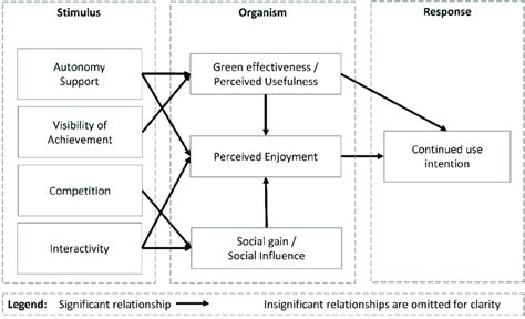 Conceptual Model Of Du Et Al 2020 29 Download Scientific Diagram
