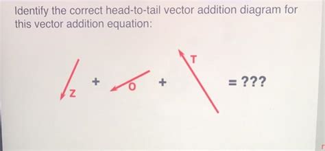 Solved Identify The Correct Head To Tail Vector Addition Chegg Com