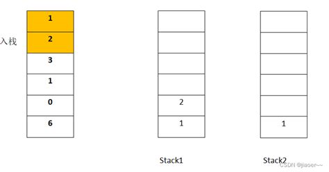 Leetcode 每日一题【剑指 Offer 30 包含min函数的栈】 Csdn博客