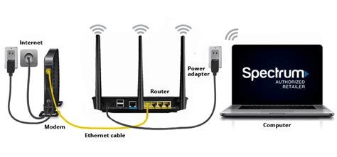 Spectrum Installation How To Self Install Spectrum Internet And Wifi