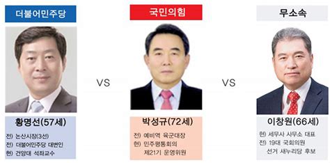 D 34일 제22대 국회의원 선거 논산·계룡·금산 더불어민주당 황명선·국민의힘 박성규 각 당 공천확정으로 대진표 완성 금산신문