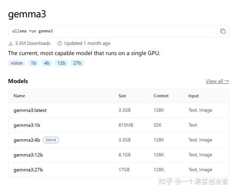 零代码实现增值税发票智能识别：用dify工作流打造高效财务助手 知乎