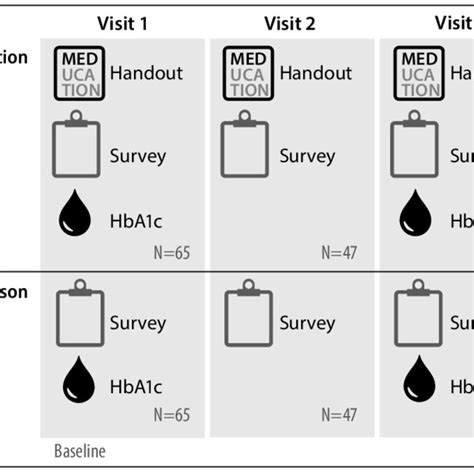 2 Major Indicators For Stroke Care Before And After The Data Collection