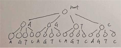 Opencv C实现树结构可视化(画出一棵四叉树)四叉树opencv Csdn博客 Opencv C实现树结构可视化(画出一棵四叉树)四叉树opencv Csdn博客