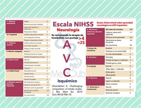 Nihss Stroke Scale Mdcalc