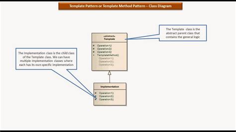Template Method In Java