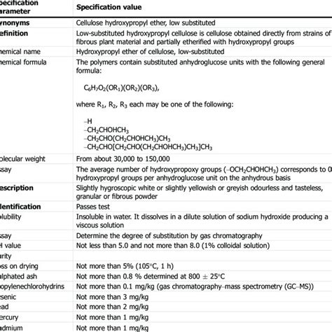 Pdf Safety Of Low‐substituted Hydroxypropyl Cellulose L‐hpc To Be