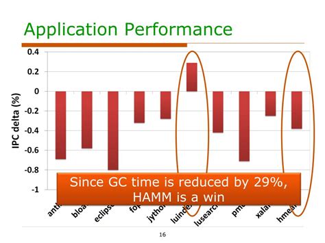 Ppt Flexible Reference Counting Based Hardware Acceleration For