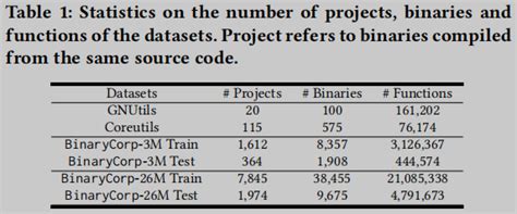 论文分享 Jtrans Jump Aware Transformer For Binary Code Similarity Csdn博客
