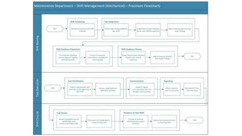 Professional Process Flow Workflow Org Chart Map In Visio Lucidchart Upwork