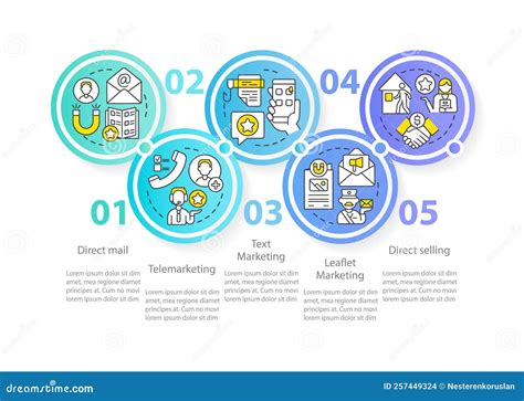 Types Of Direct Marketing Circle Infographic Template Stock Vector