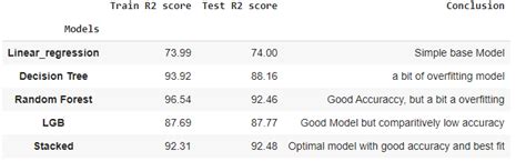 Github Sumeet6510 Rossmann Sales Prediction Capstone Project 2 Sales Prediction