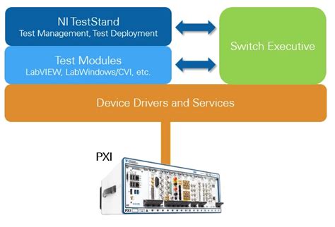 Lowering The Cost Of Test With Integrated Switch Management Ni