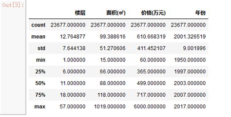 python带你对北京二手房进行数据分析看看大概都什么价位 基于python的二手房数据分析 CSDN博客