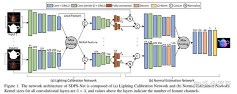 论文解读：《deep photometric stereo for non lambertian surfaces》 知乎