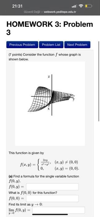 Solved 7 Points Consider The Function F Whose Graph Is