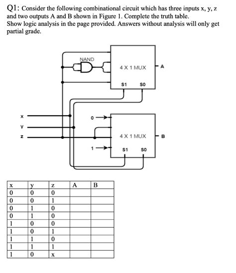 Solved Q1 Consider The Following Combinational Circuit