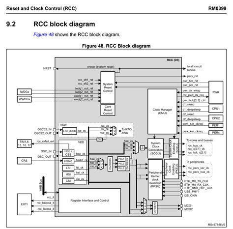 Solved Nucleo H755zi Q Both Cm4 And Cm7 Resetting Due To