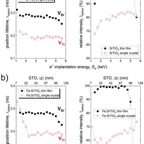 Defect Chemical Calculations At 400 °c For The Defect Chemical Download Scientific Diagram