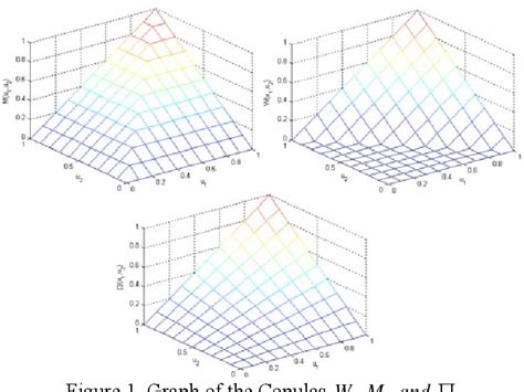 Figure 1 From Reliability Based Design Optimization With Correlated