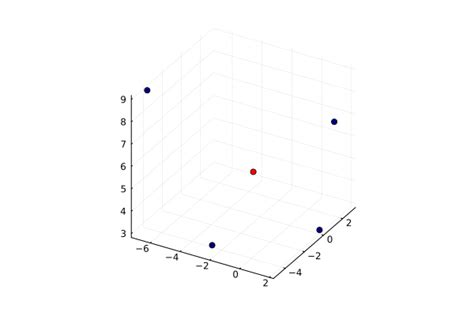 Centroid Of A Set Of N Dimensional Points Rosetta Code