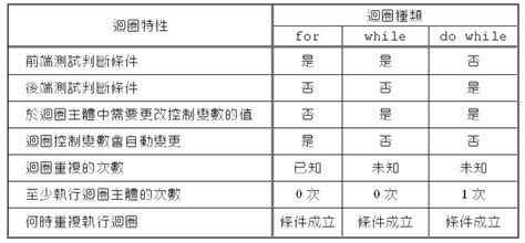 Day 9 Loop iT 邦幫忙 一起幫忙解決難題拯救 IT 人的一天