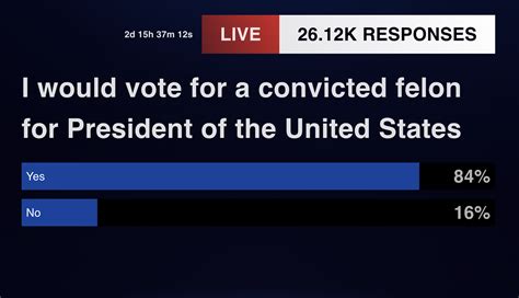 Dr Phil And Trump Live Poll Merit Street Meia