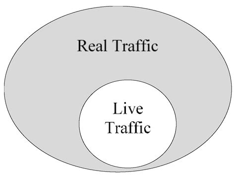 Applied Sciences Free Full Text A Hybrid Online Classifier System For Internet Traffic Based