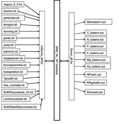 12 Relation Between Input And Output Files The Insialisation File