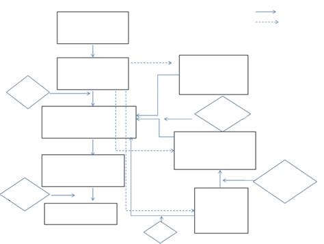 Frames Of Scenario Algorithm Download Scientific Diagram