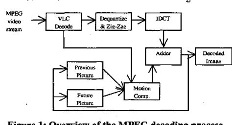 Figure 1 From An Object Oriented Refinement Methodology Through The