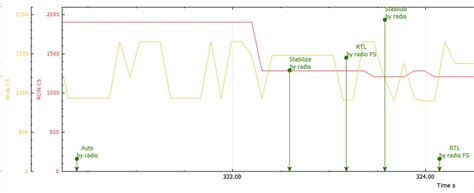 Uncommanded Flight Mode Changes Copter 3 5 ArduPilot Discourse