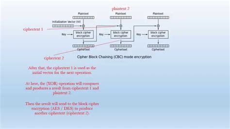 Cipher Block Chaining Mode CBC YouTube