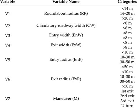 Chaid Chi Square Automatic Interaction Detection Analysis Independent Download Scientific