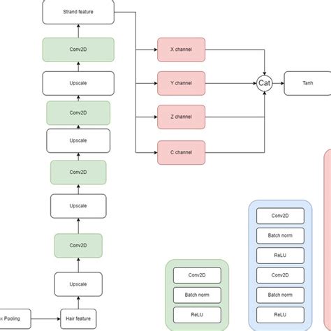 Left Ground Truth Model Right Sketch Image Download Scientific Diagram