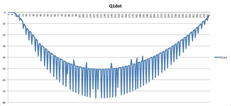 How To Use Low Pass Filter In Matlab For Discrete Data Signal